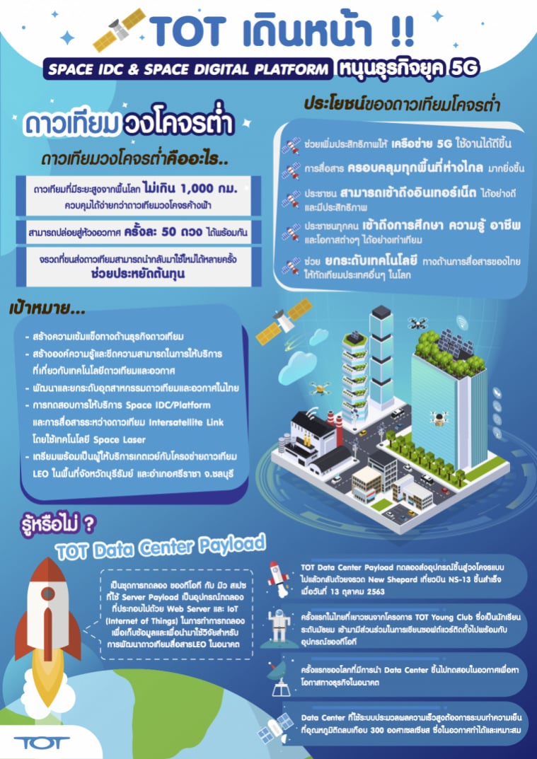 TOT เดินหน้า Space IDCและSpace Digital Platform หนุนธุรกิจยุค 5 G